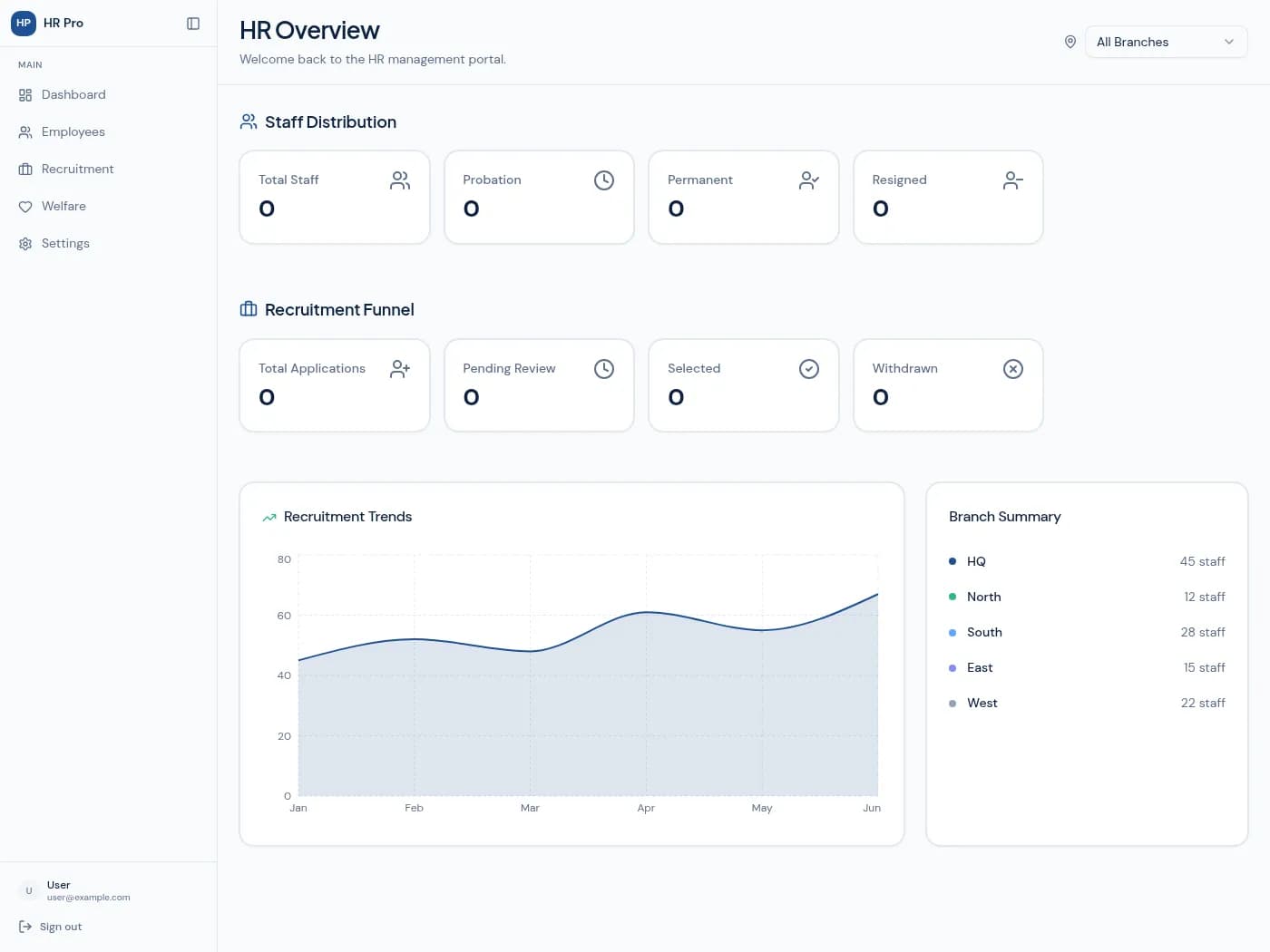 HR Dashboard Pro