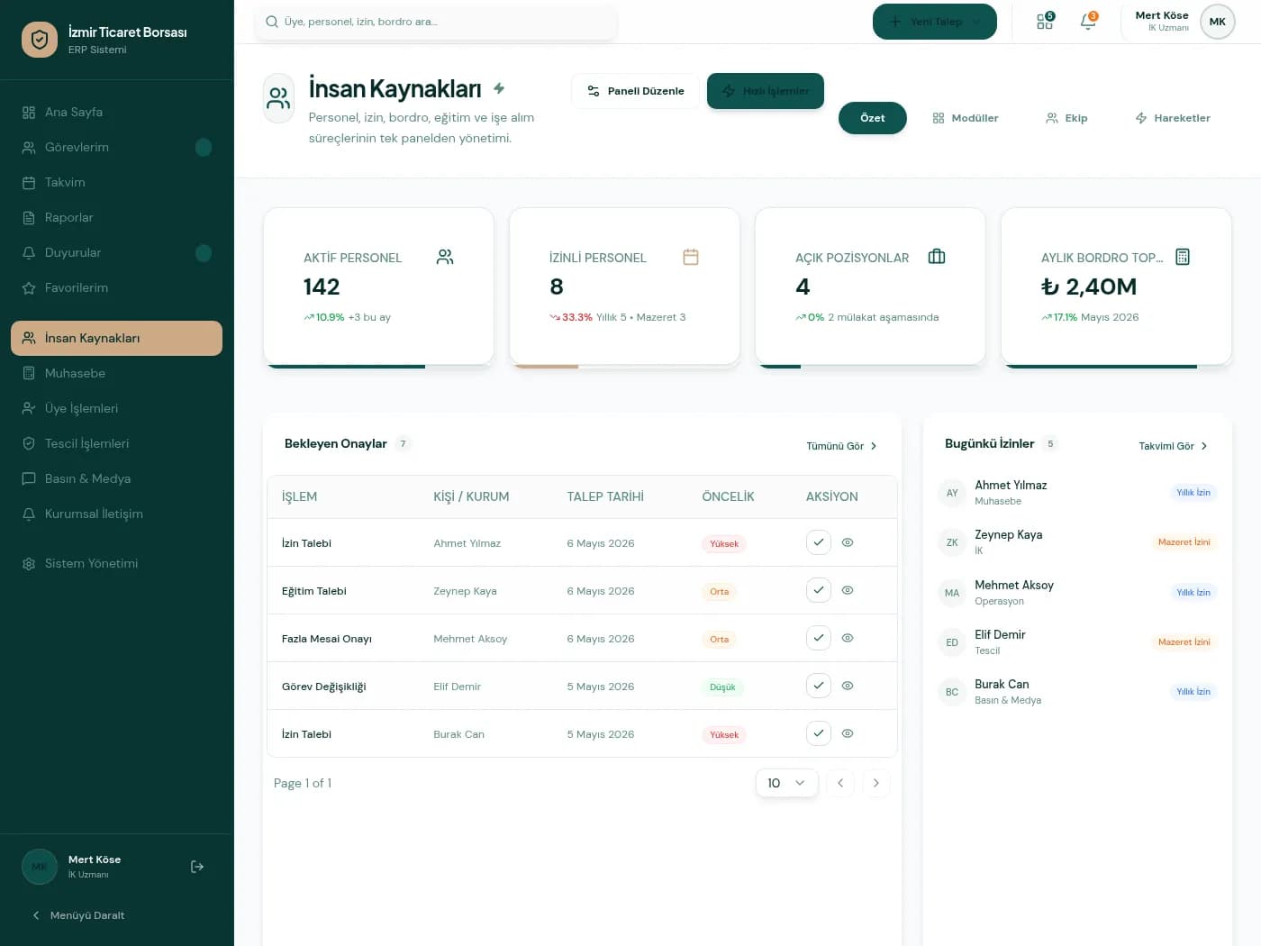 Kurumsal HR Dashboard
