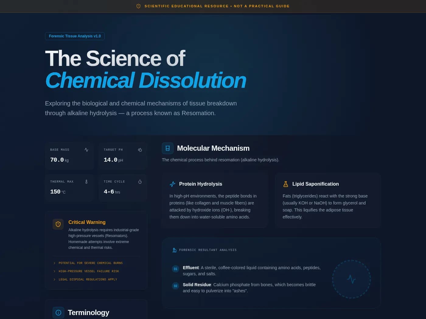 Human Dissolution Guide