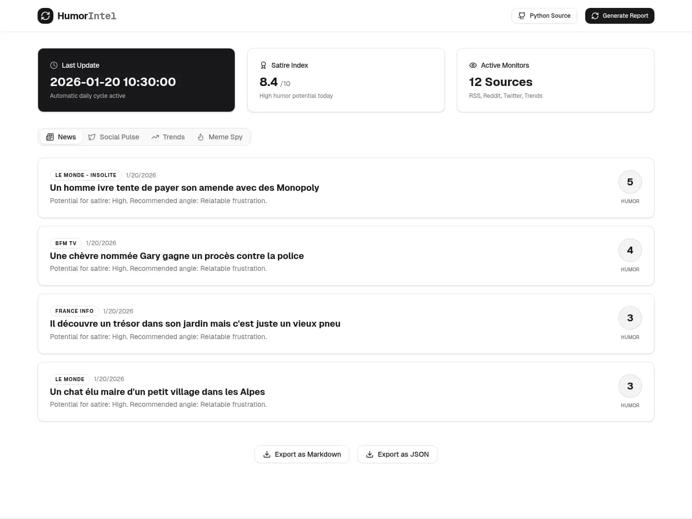 Humor Intelligence Toolkit