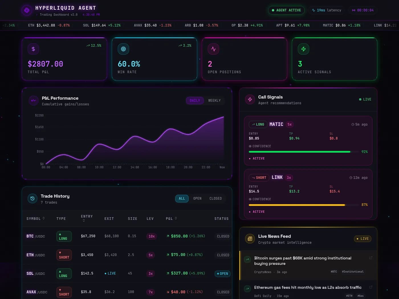 Hyperliquid Agent Dashboard