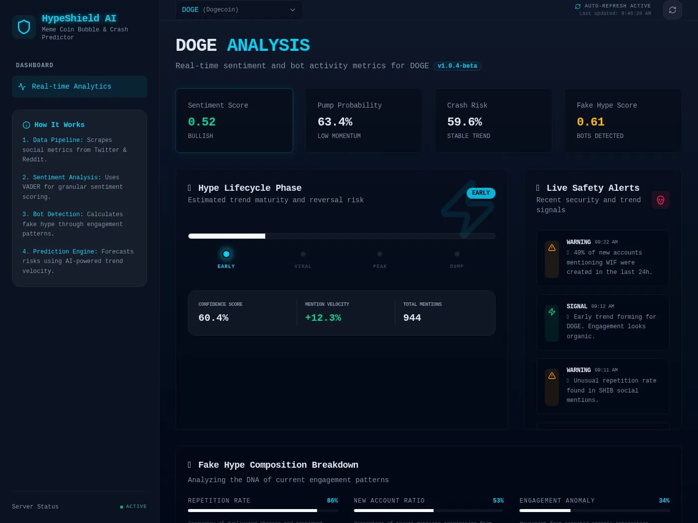 HypeShield AI