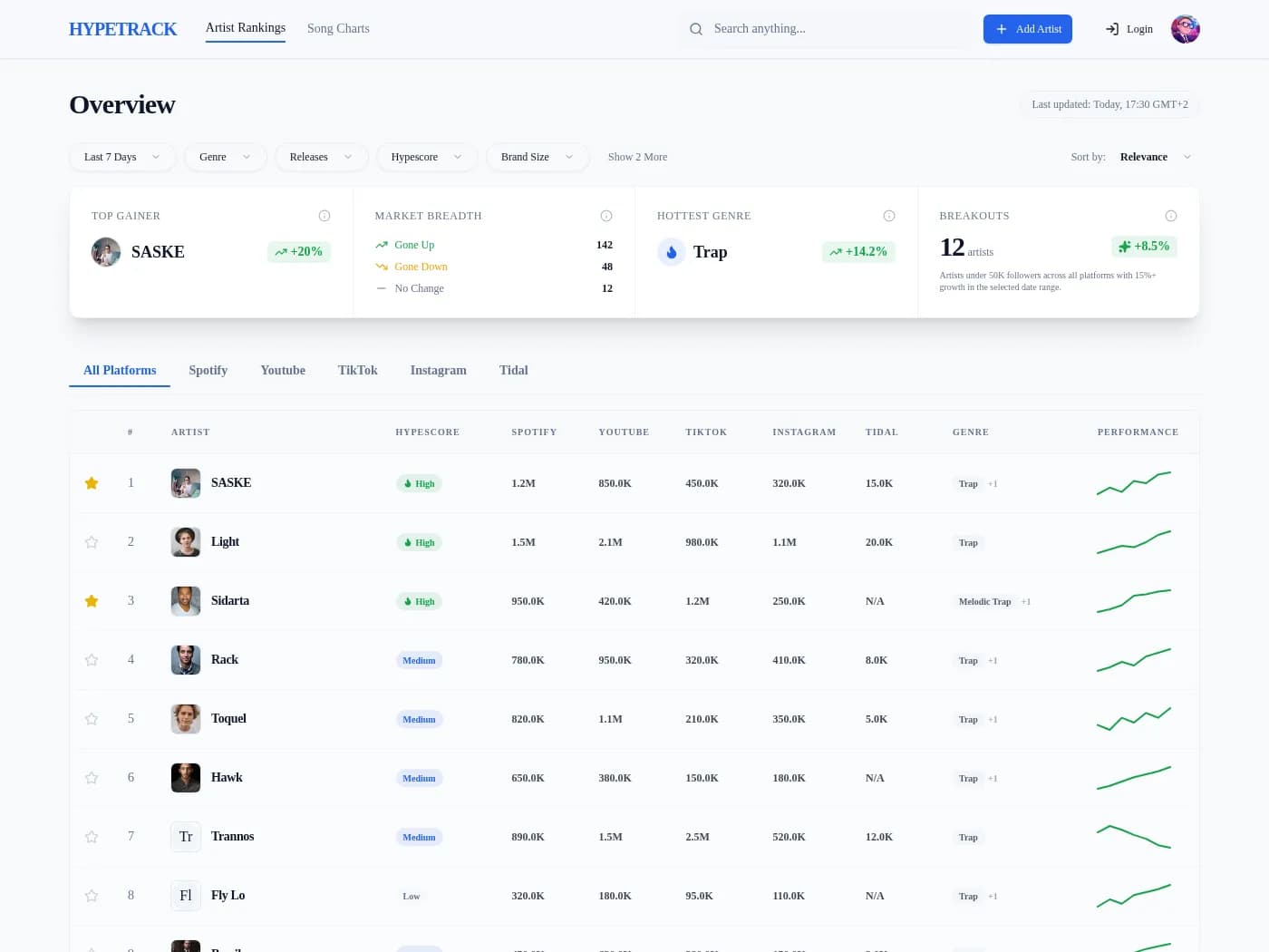 Hypetrack Landing Page