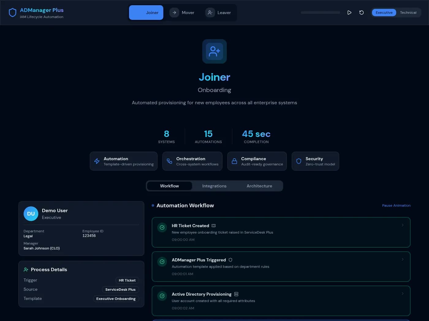 IAM Lifecycle Demo App