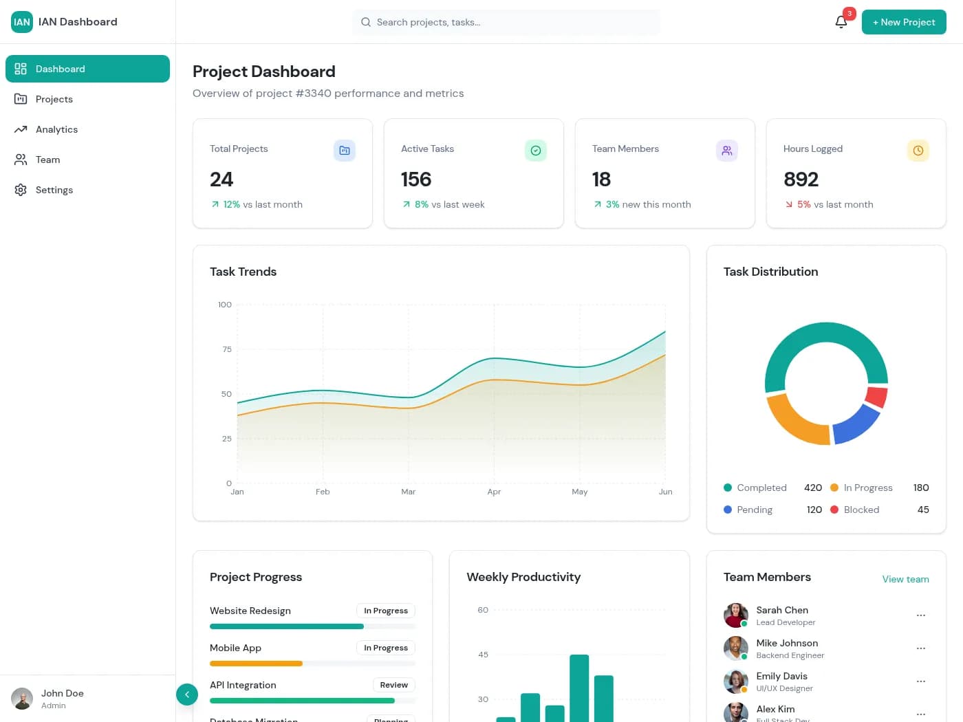 IAN Dashboard