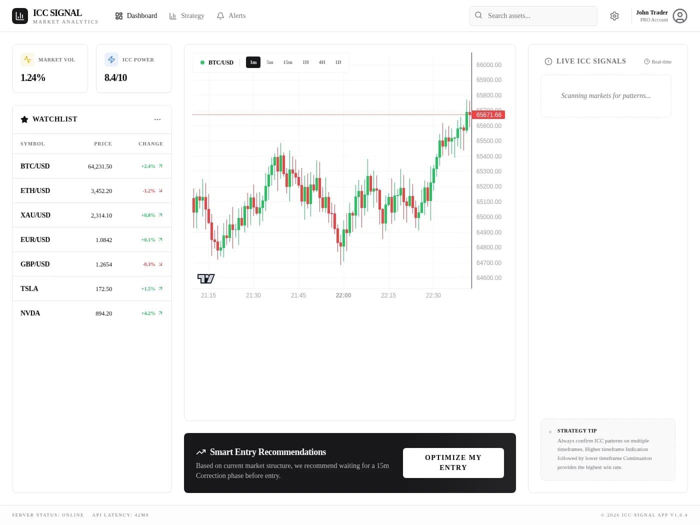 ICC Trade Signal App