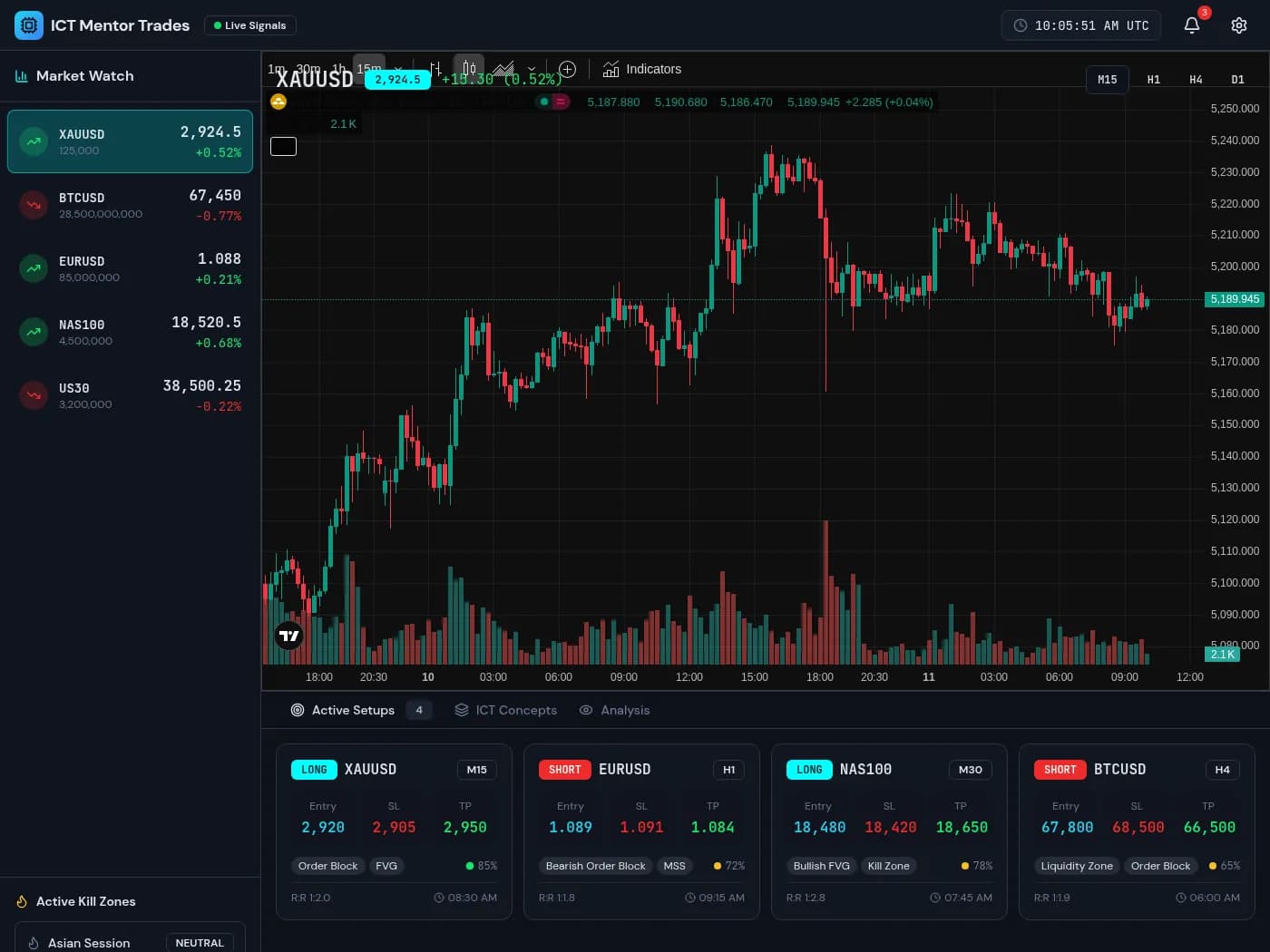ICT Mentor Trades