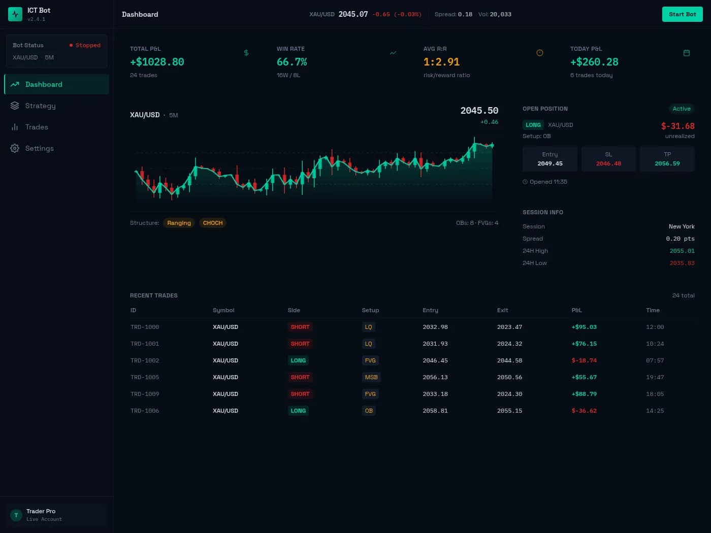 ICT Trading Bot