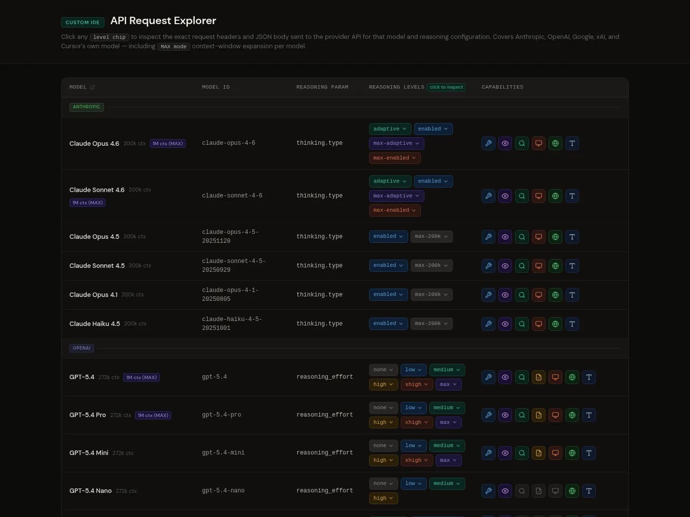 IDE API Request Explorer