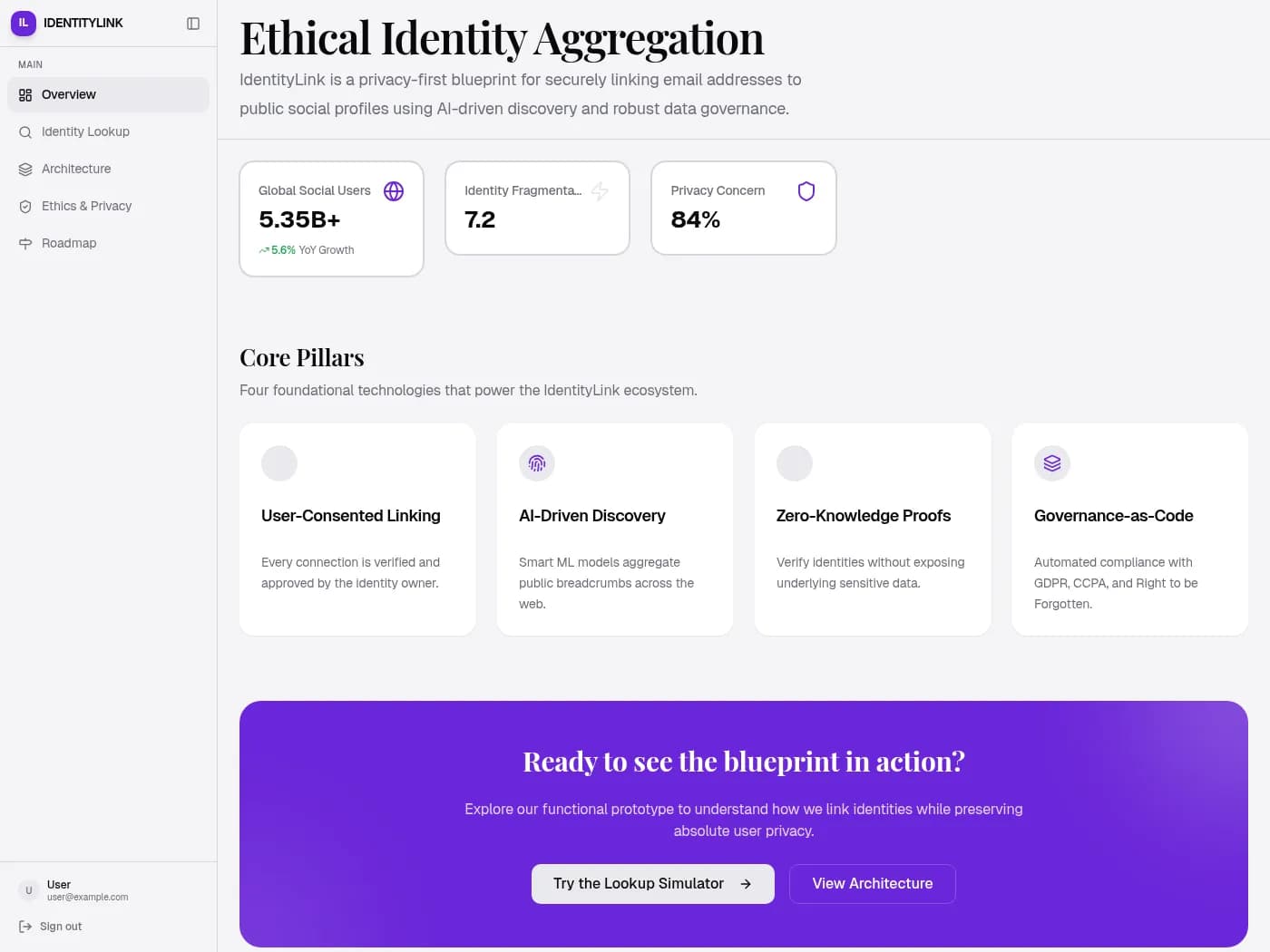 IdentityLink Blueprint