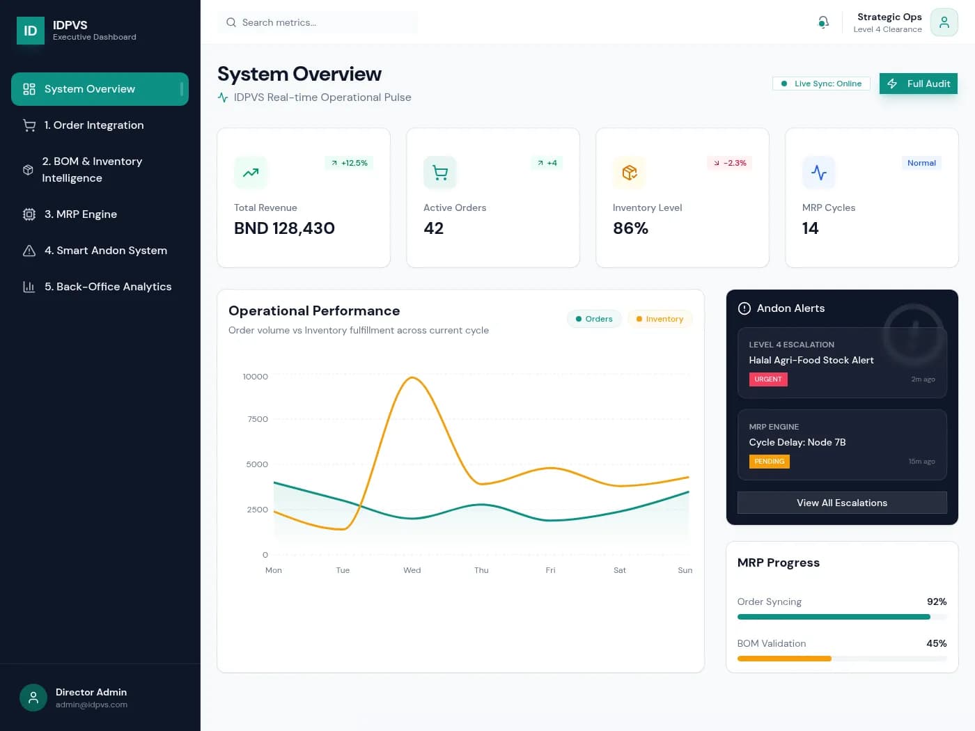 IDPVS Executive Dashboard