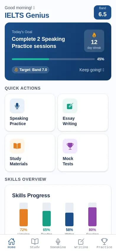 IELTS Genius