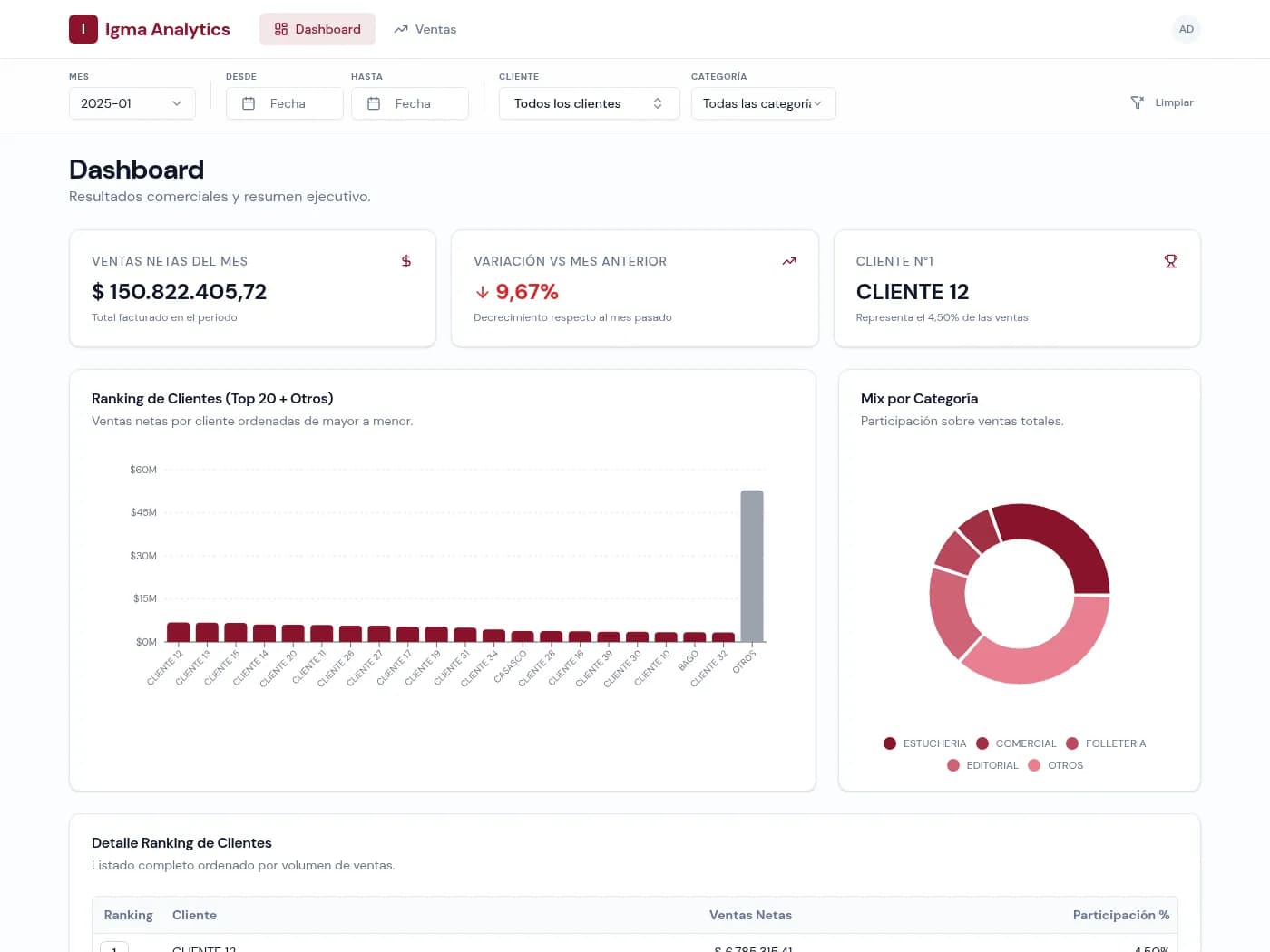 Igma Sales Analytics