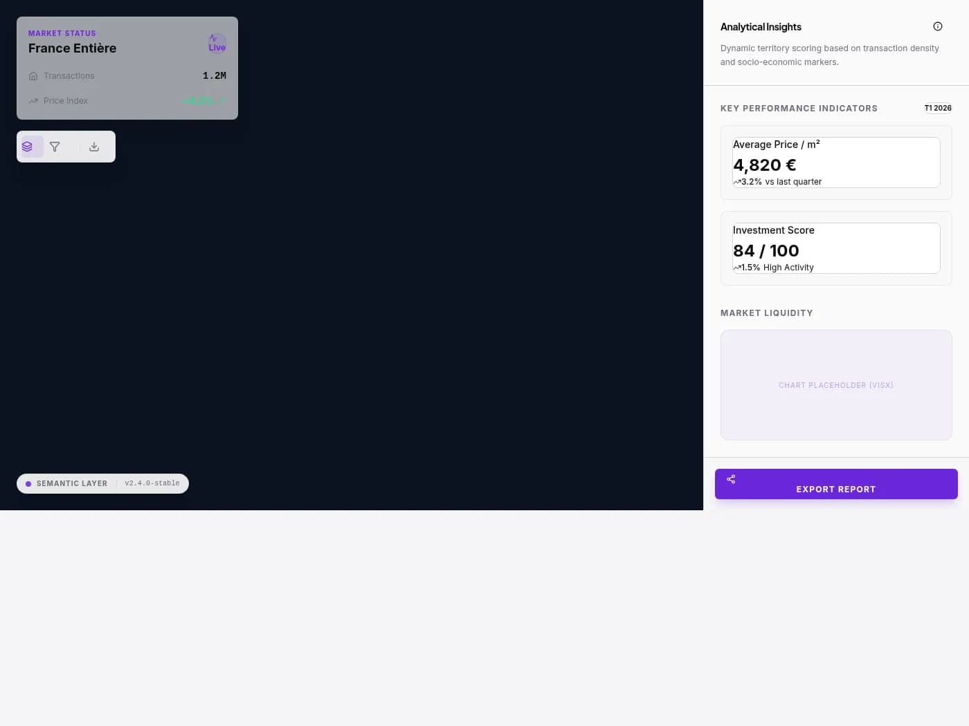 Immo Data Platform