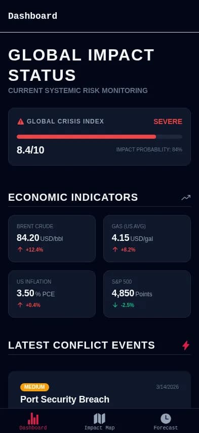 ImpactScope