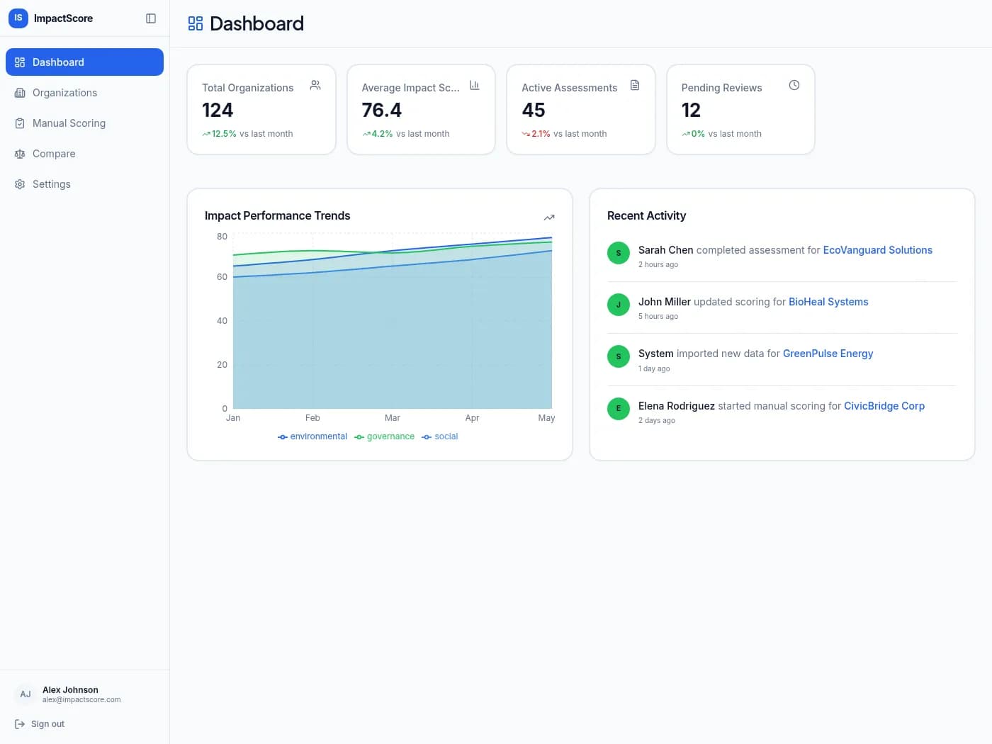 ImpactScore Partner App