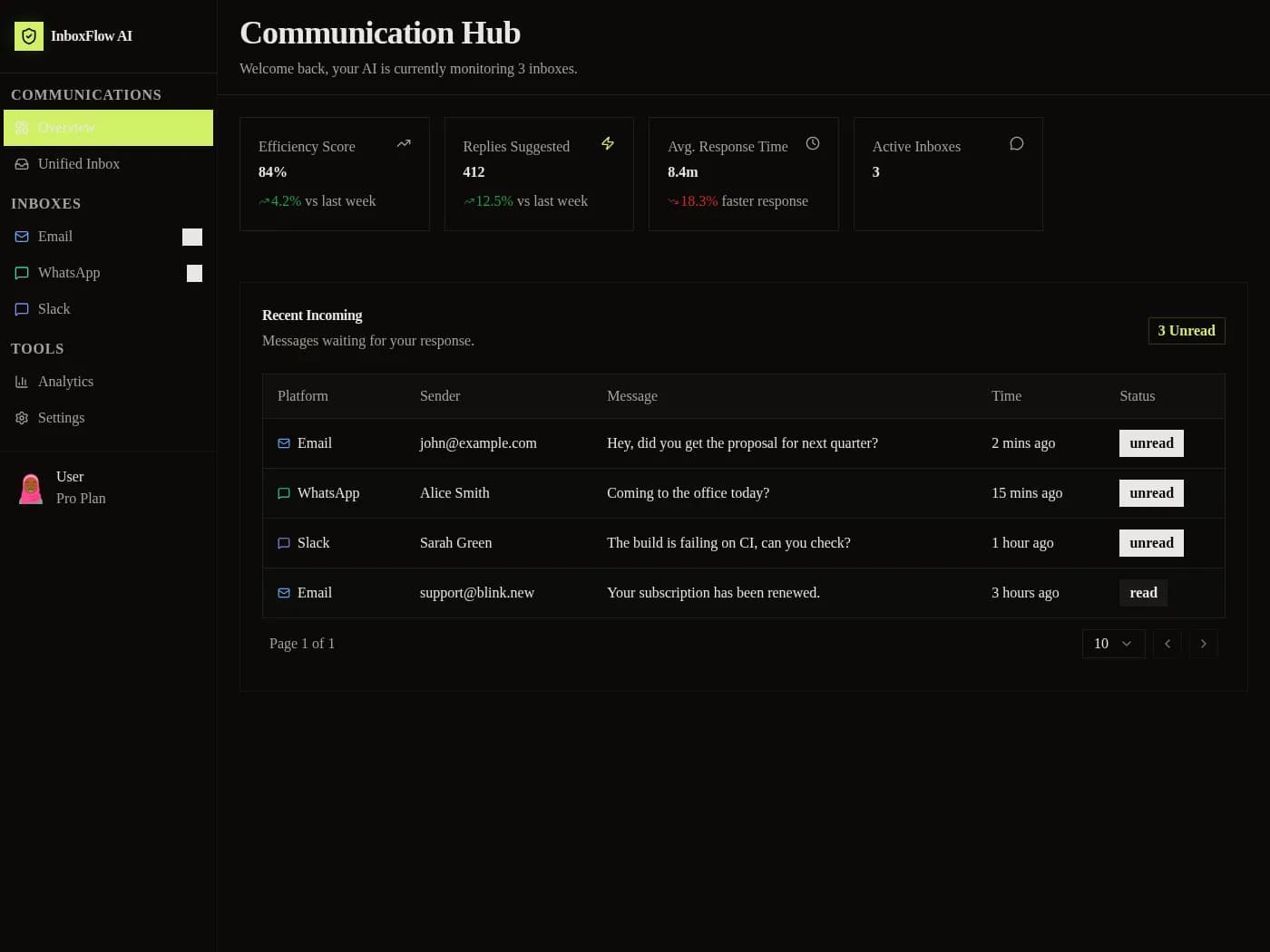 Inbox Agent AI