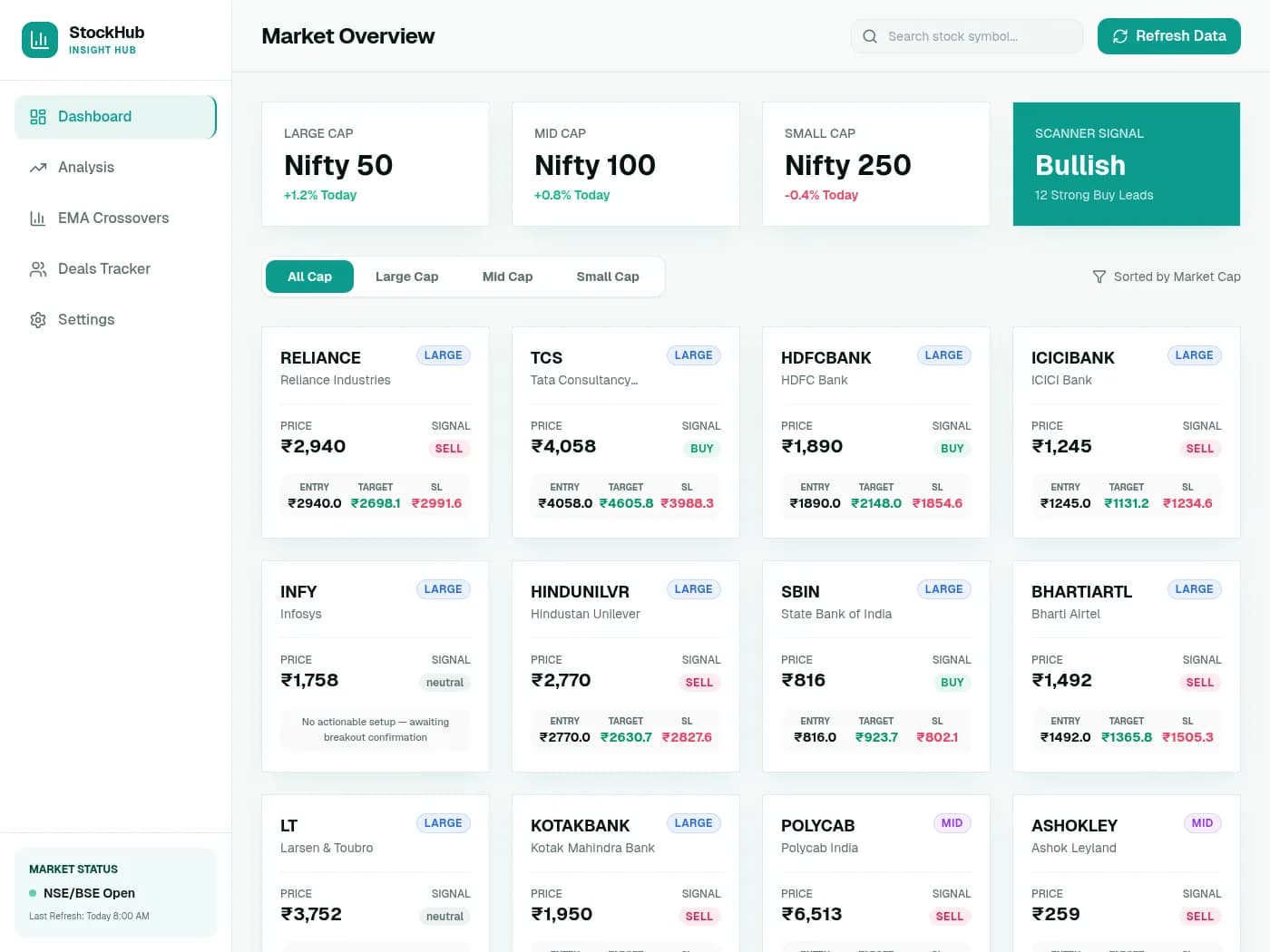 Stock Insight Hub