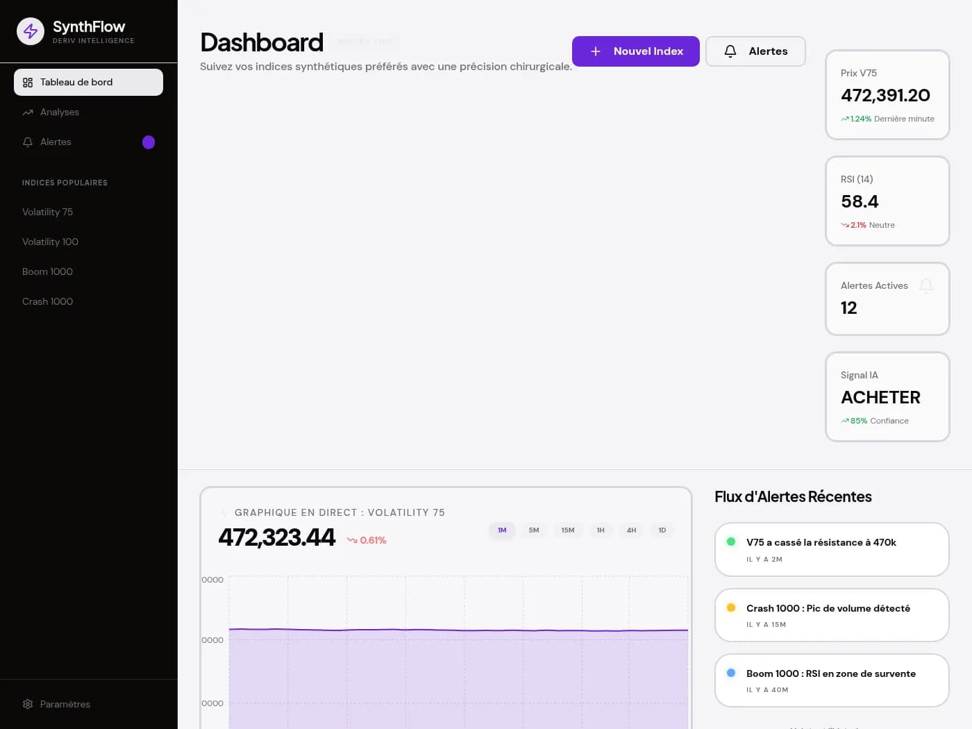 Indice Synth Tracker