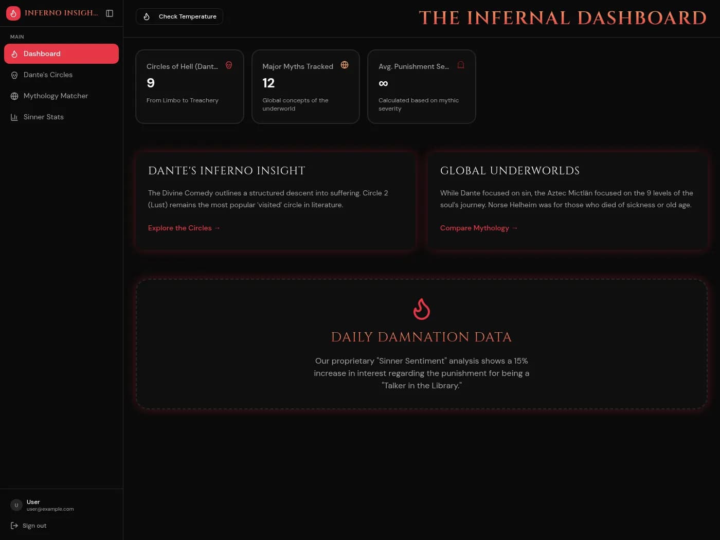 Inferno Insights
