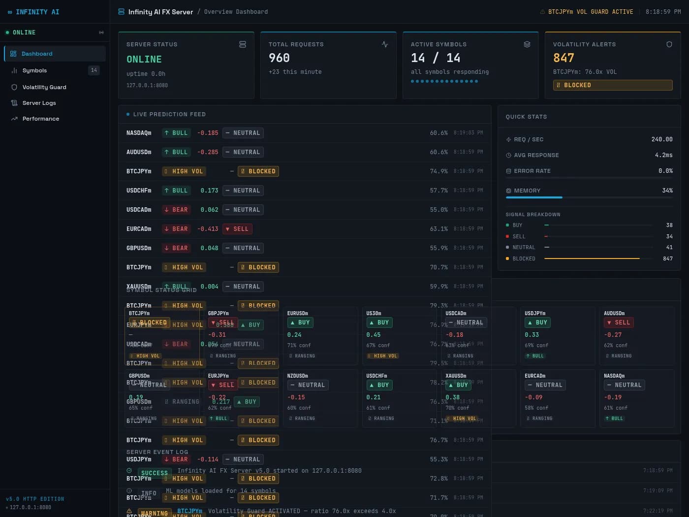 Infinity AI FX Server