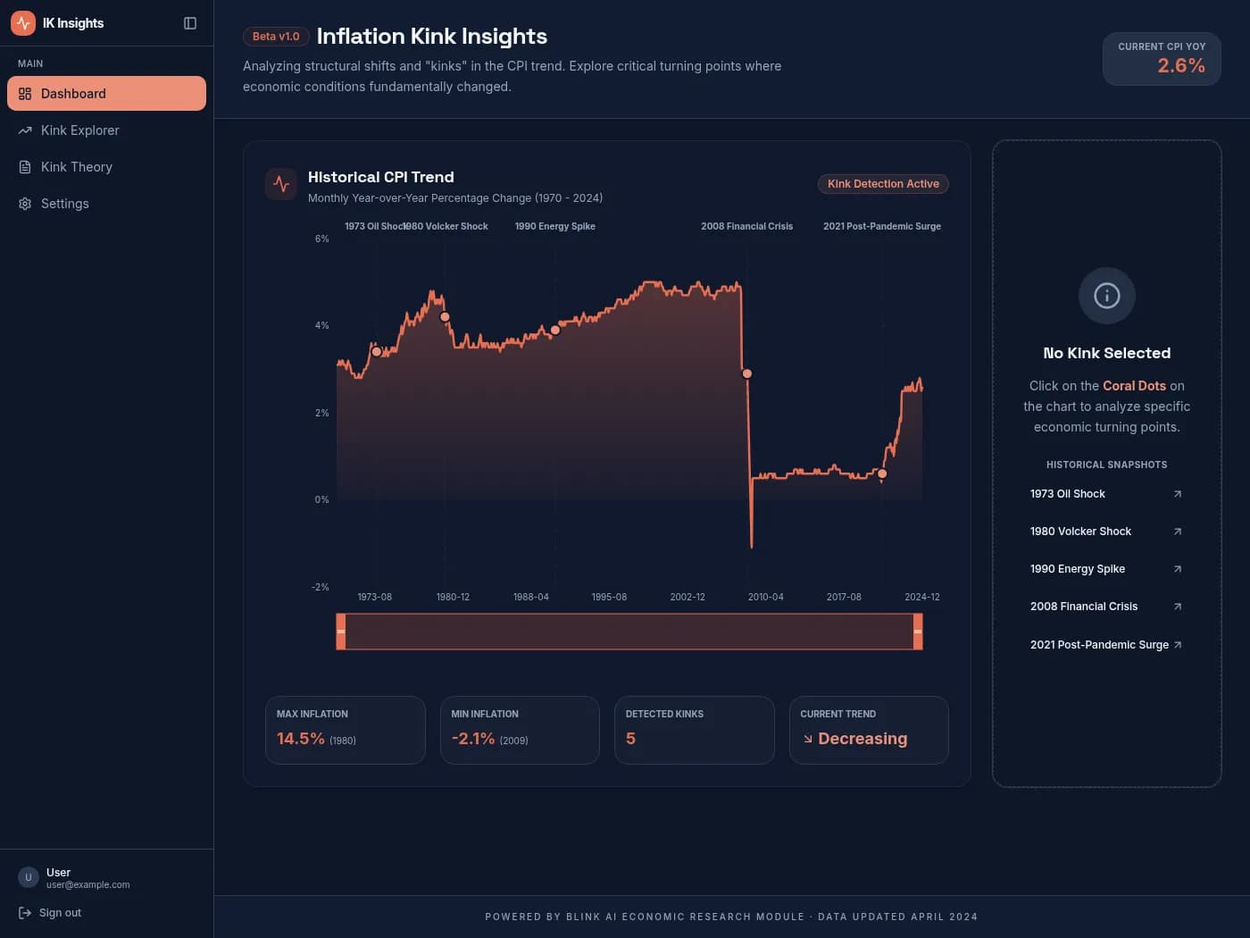 Inflation Kink Insights