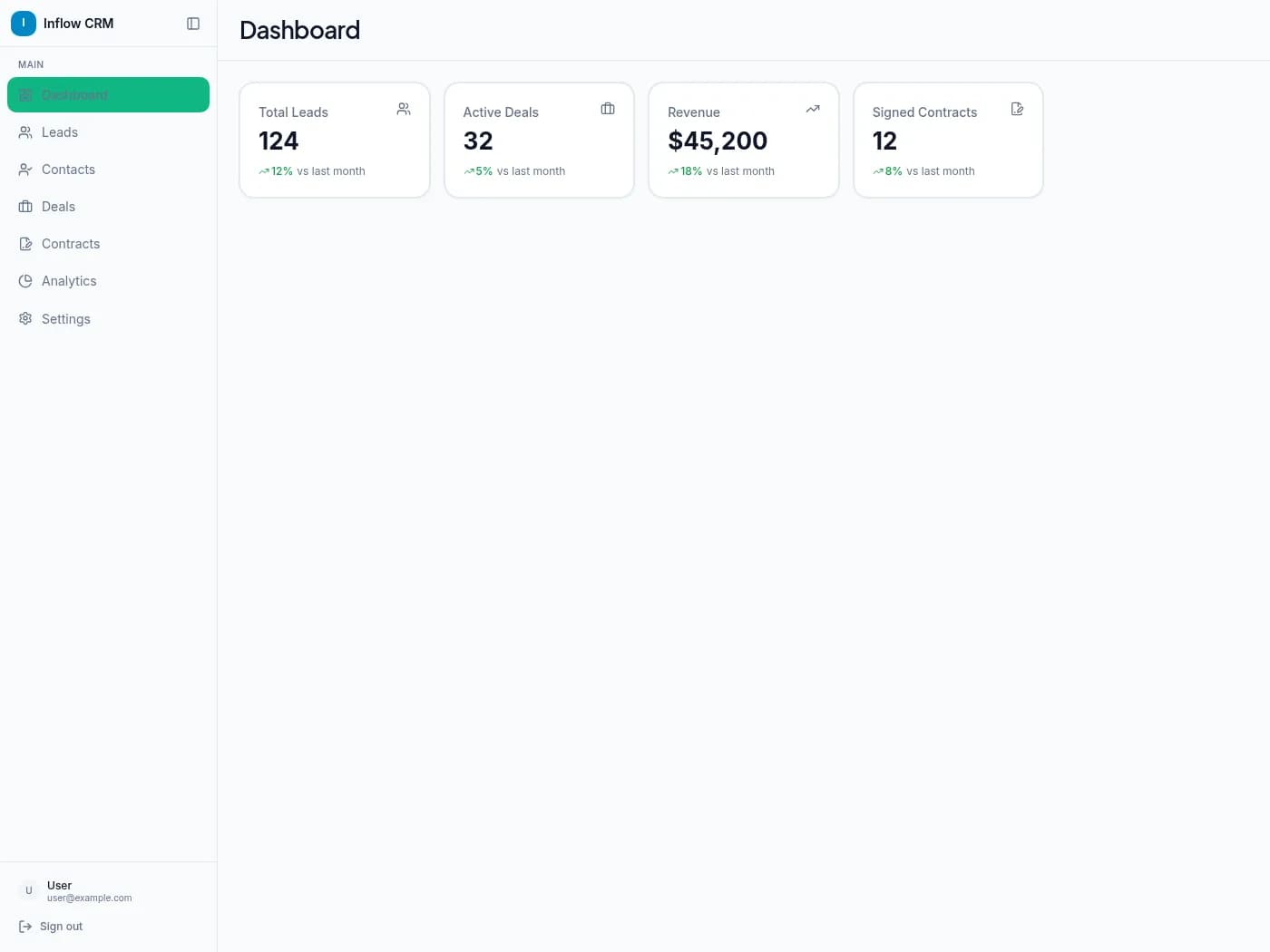 Inflow CRM Suite