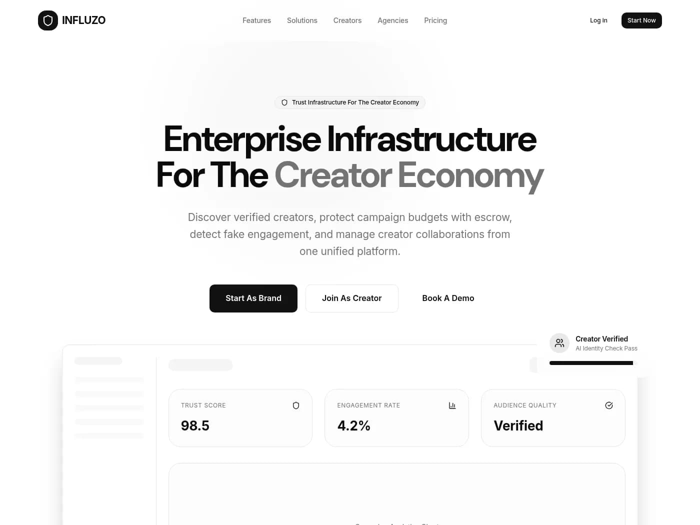 INFLUZO Trust Ecosystem