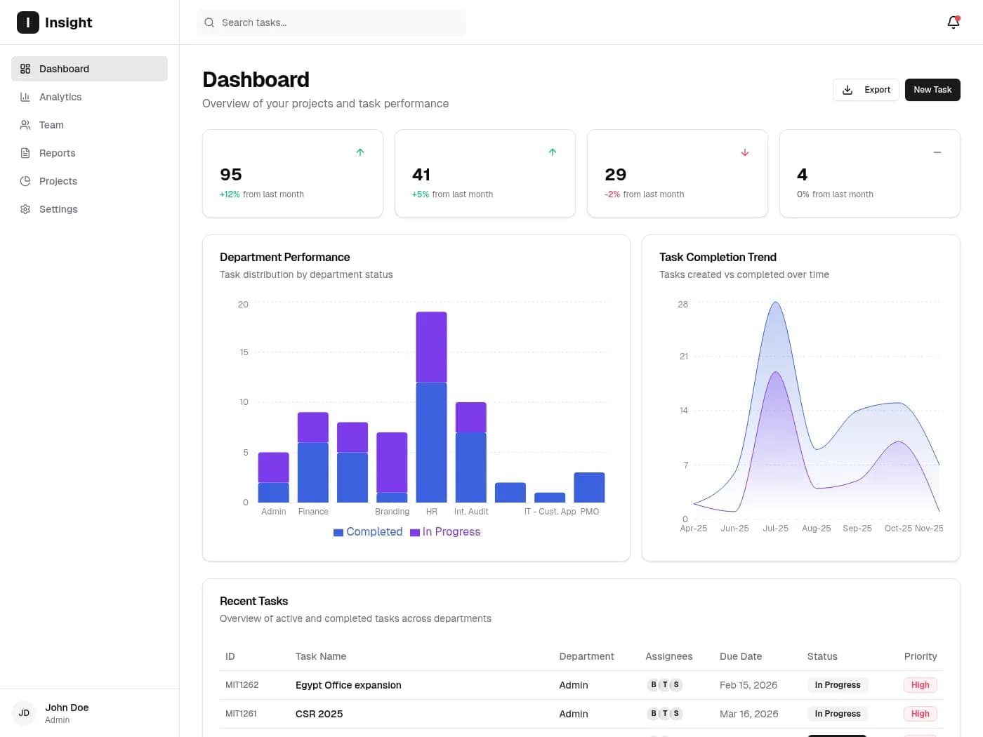 Insight Dashboard