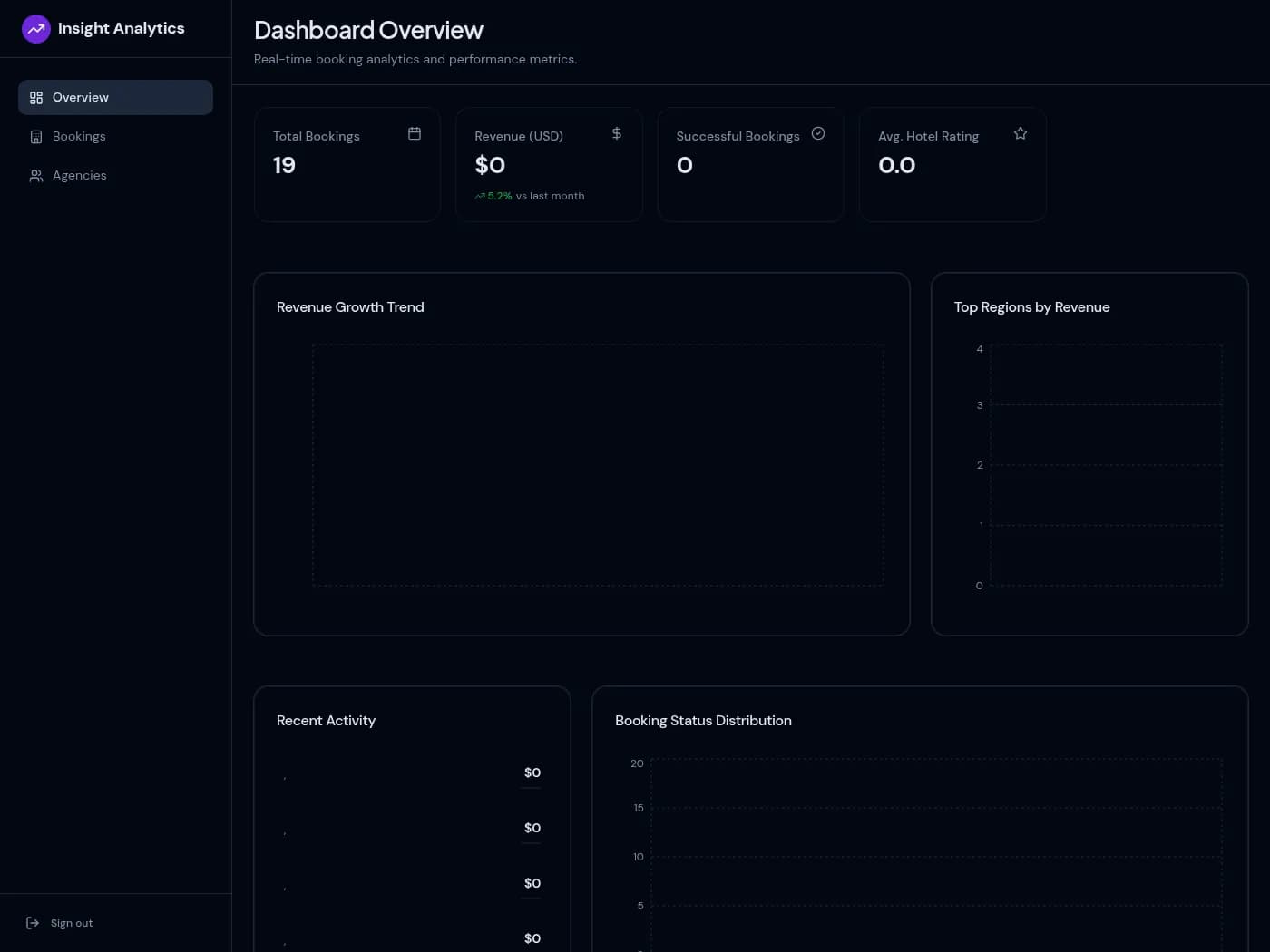 Insight Analytics Dashboard