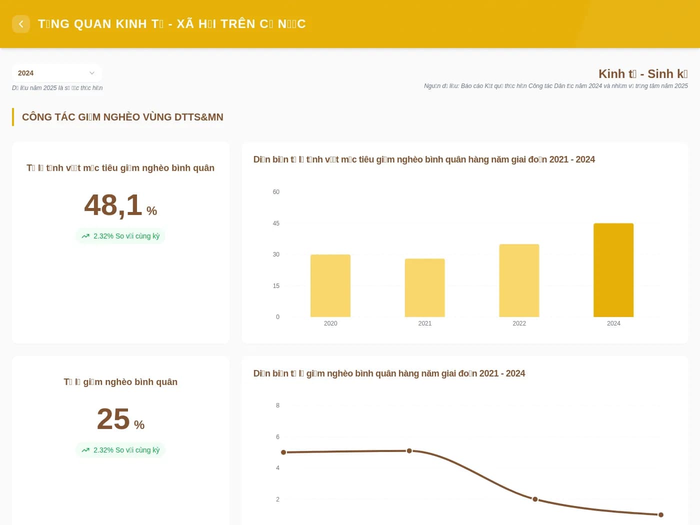 Insight Dashboard