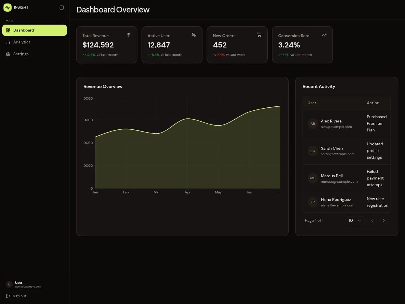 Insight Dashboard
