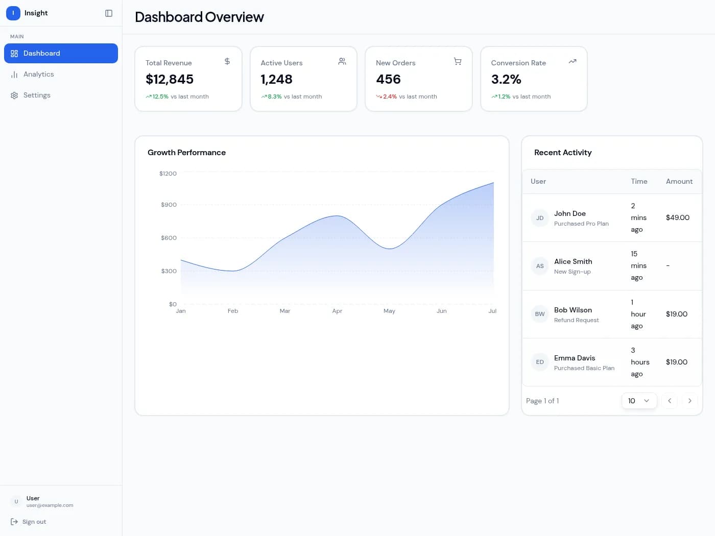 Insight Dashboard