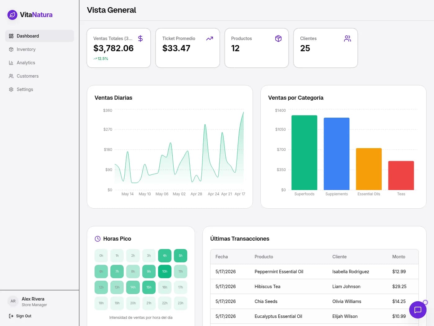 InsightAI Dashboard