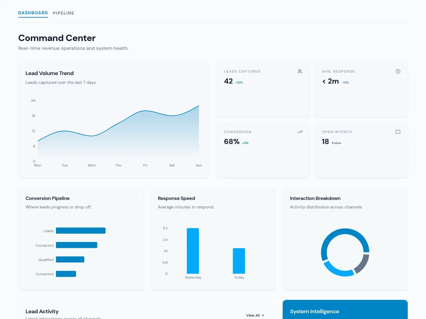 InsightOps Dashboard