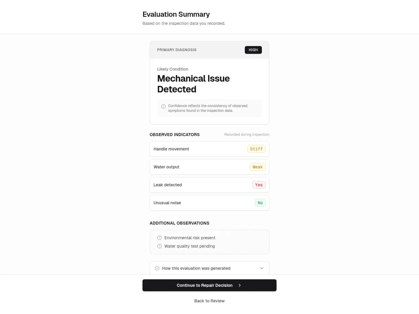 Inspection Evaluation Summary