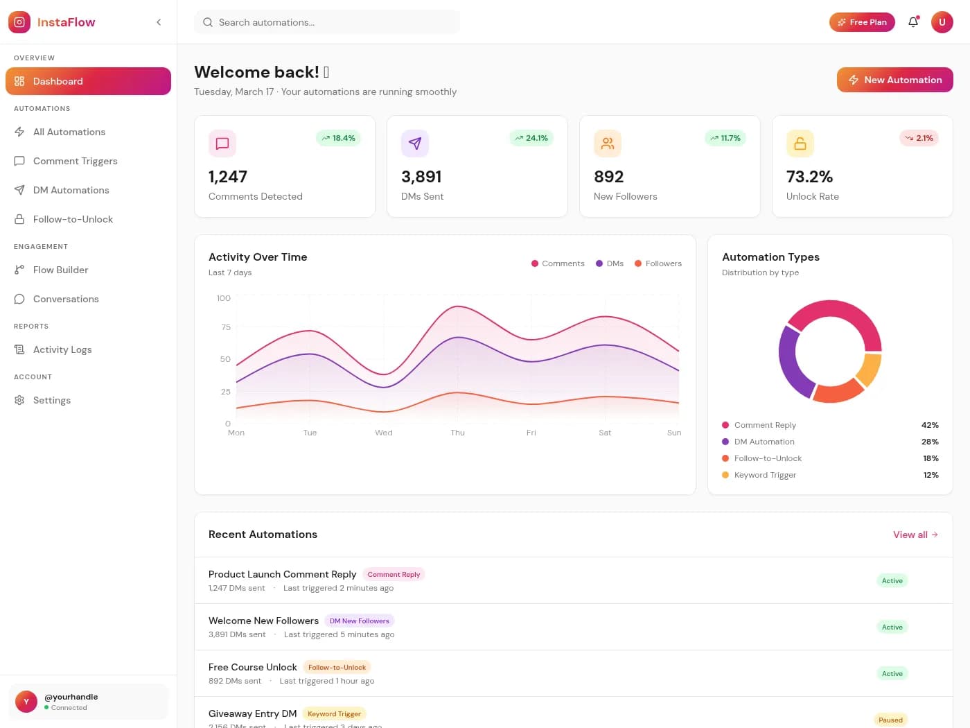 InstaFlow Automation Suite