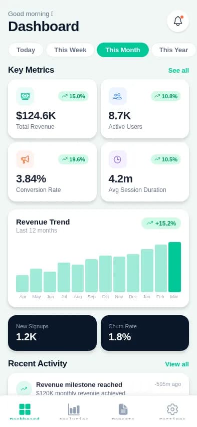 Instant Insights