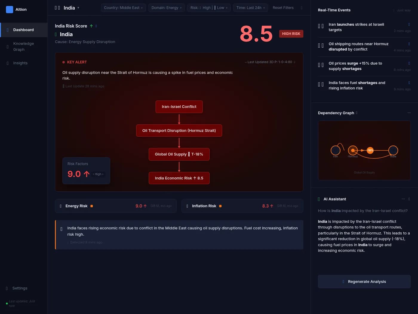 IntelliRisk Dashboard