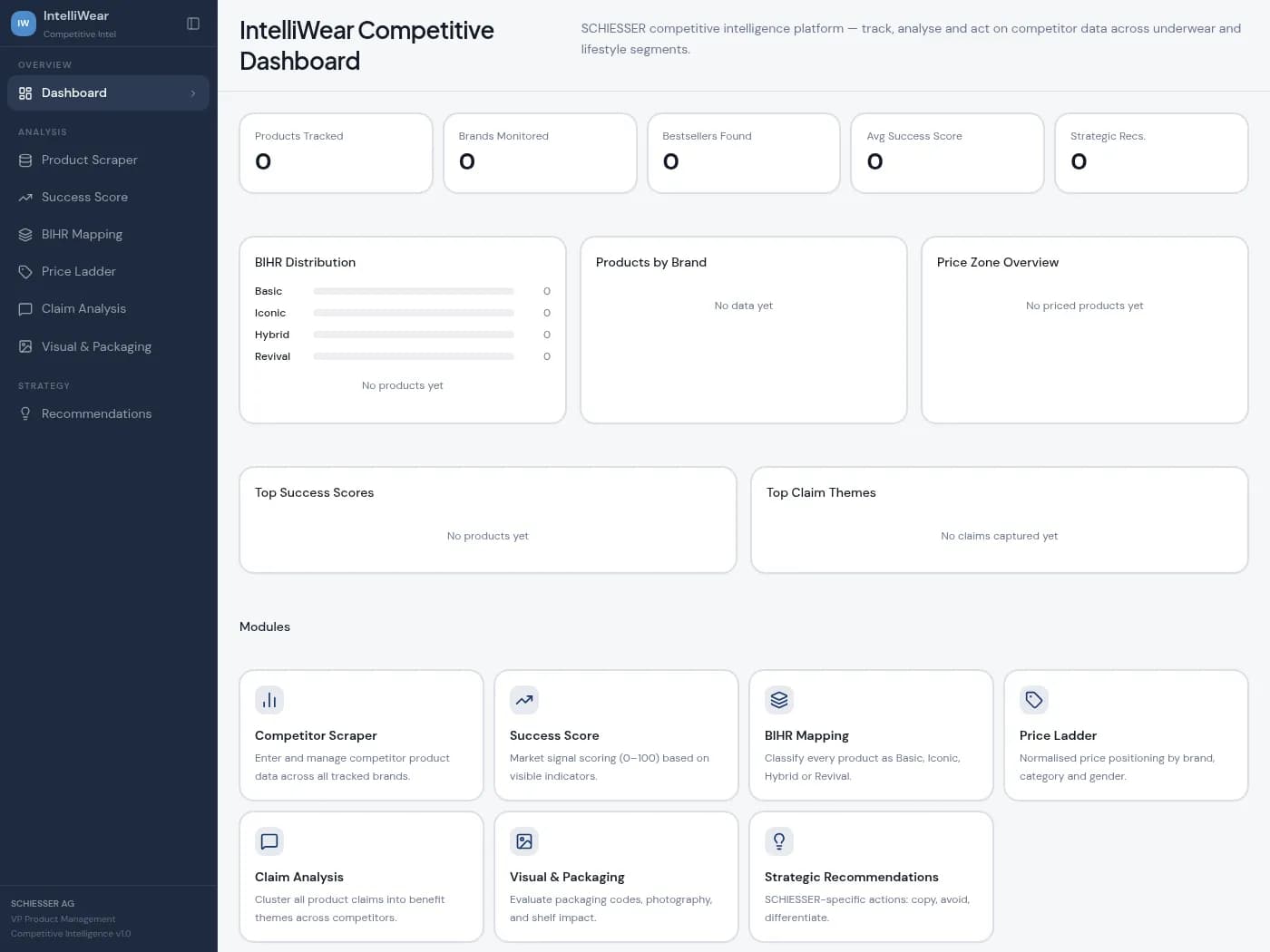 IntelliWear Competitive Dashboard