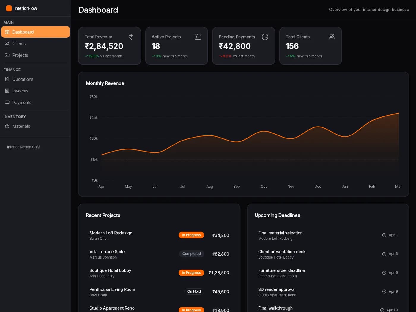 InteriorFlow CRM