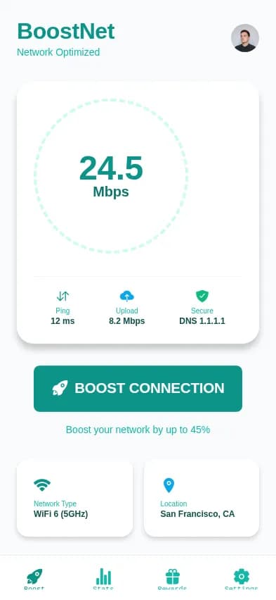 BoostNet Optimizer