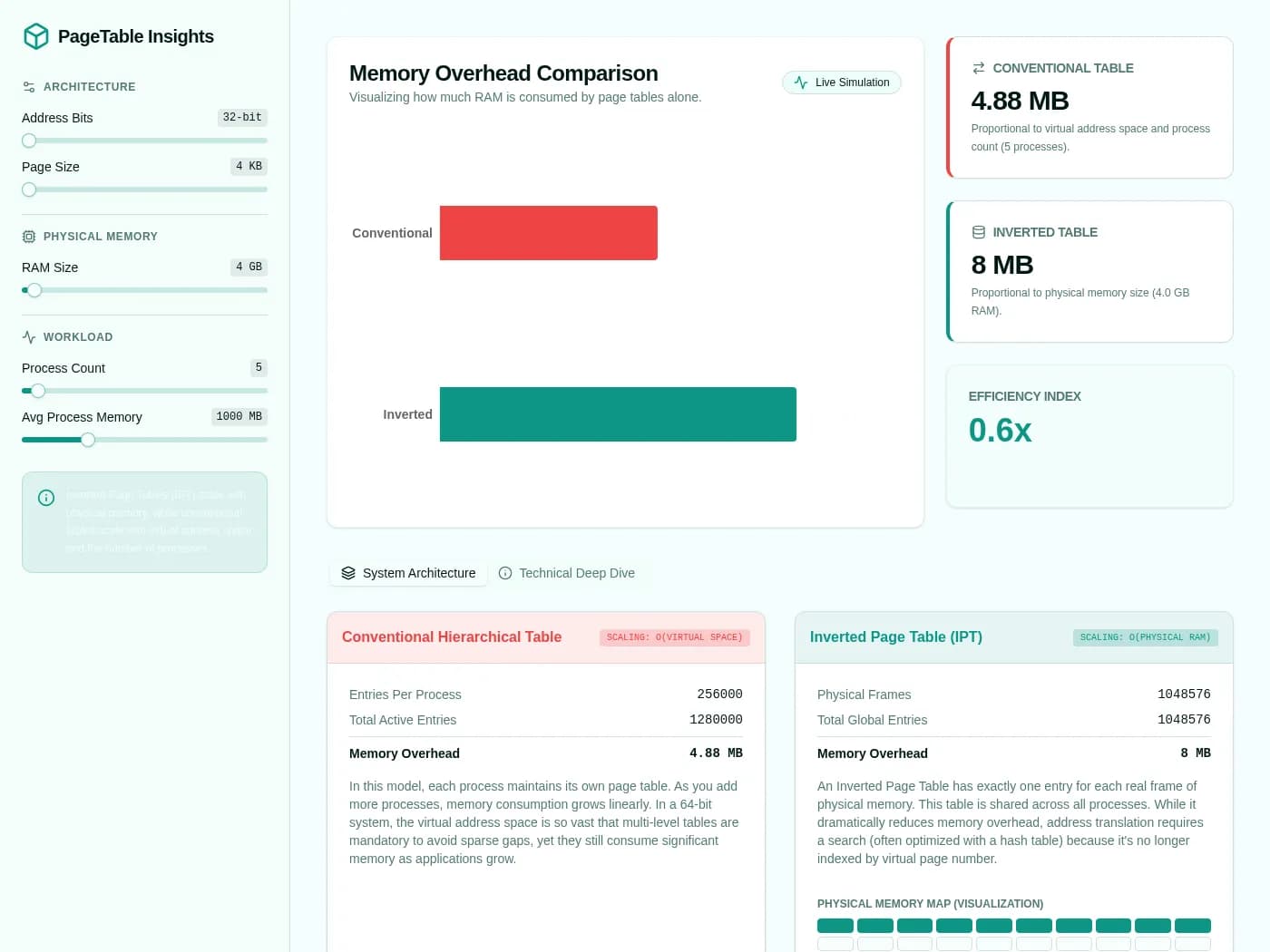 PageTable Insights