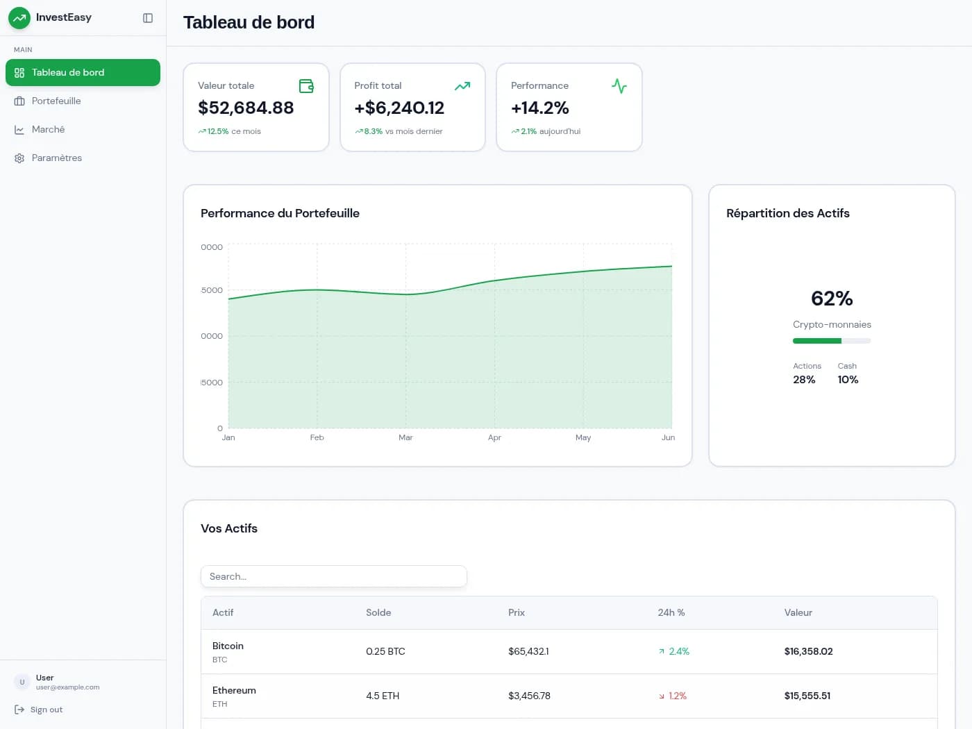 InvestEasy Web
