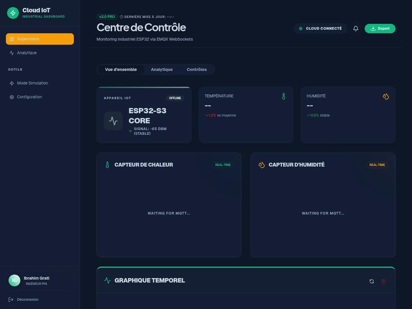IoT Cloud Pro Dashboard