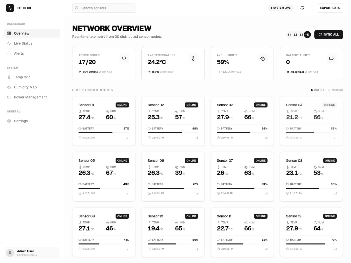 IoT Sensor Dashboard