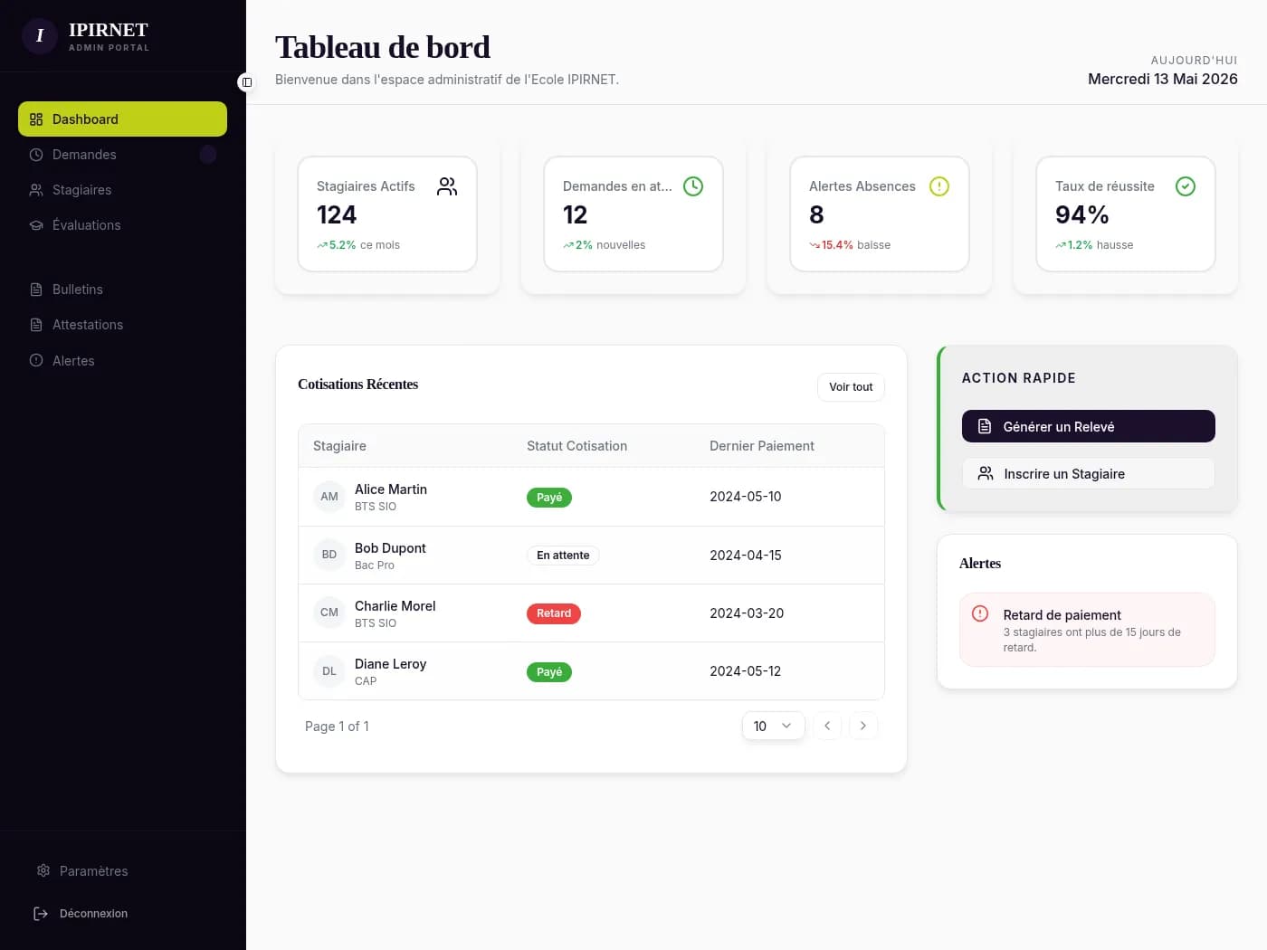 IPIRNET UI Redesign