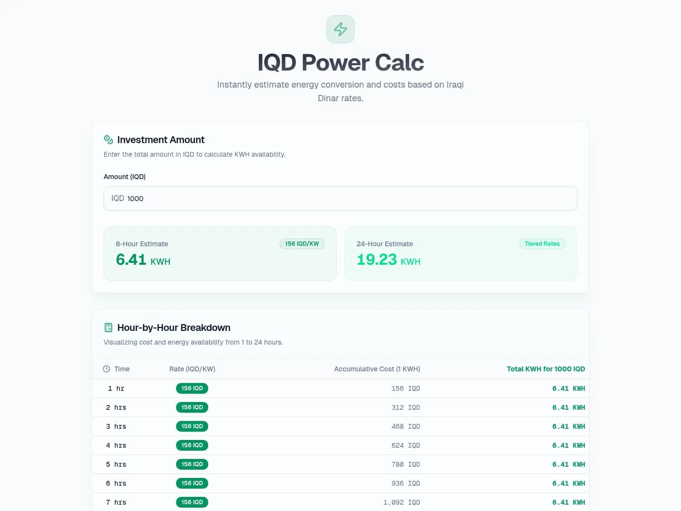 IQD to KWH Converter