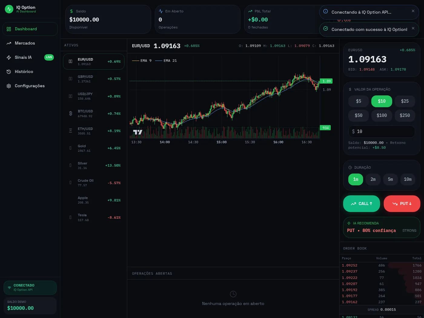 IQ Option AI Dashboard