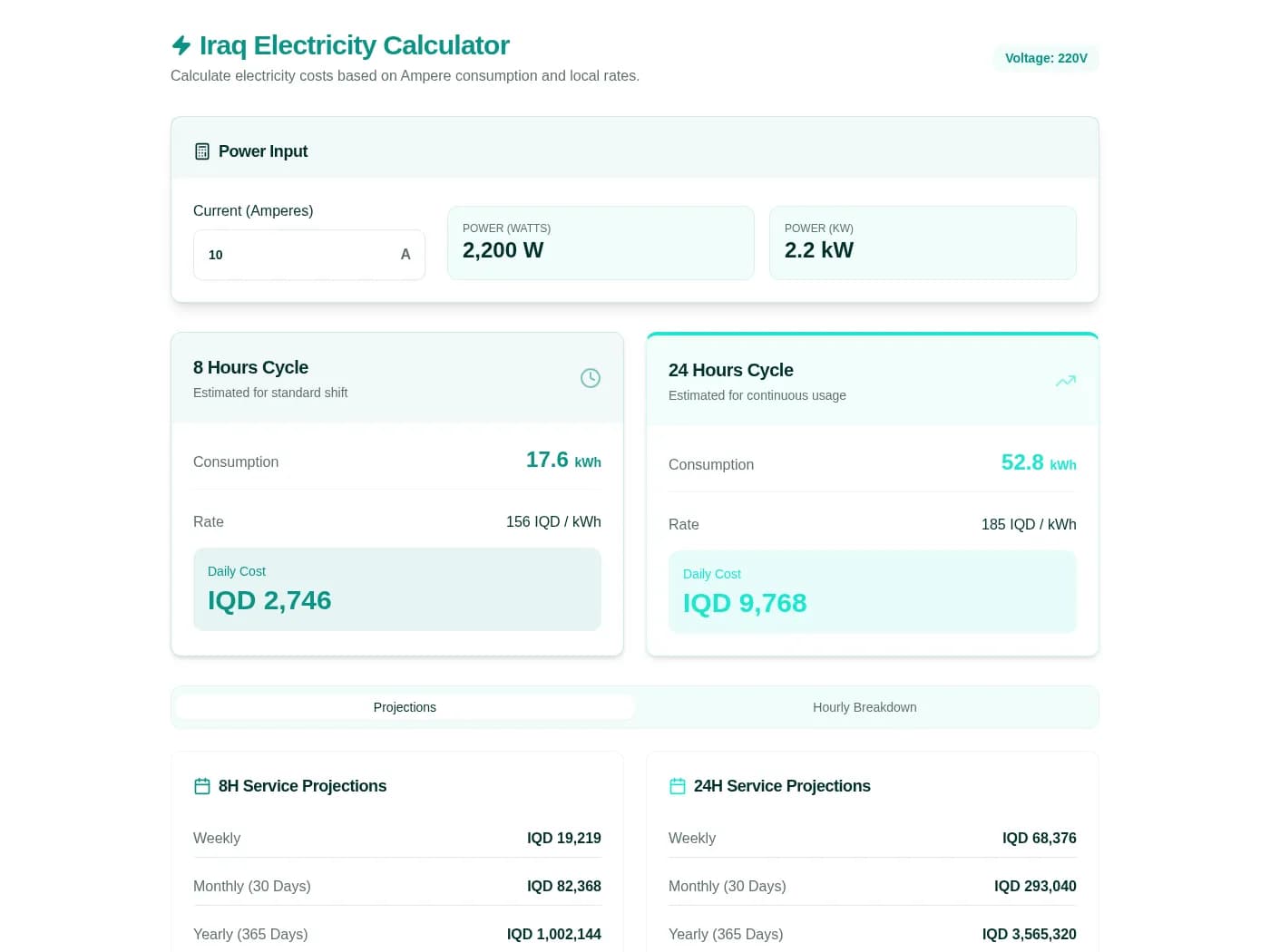 Iraq Electricity Cost Calculator